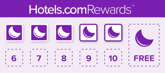 Hotels.com™ Rewards：每住滿10晚（集滿10個印花）就送1晚獎勵住宿 | HotelDig.com