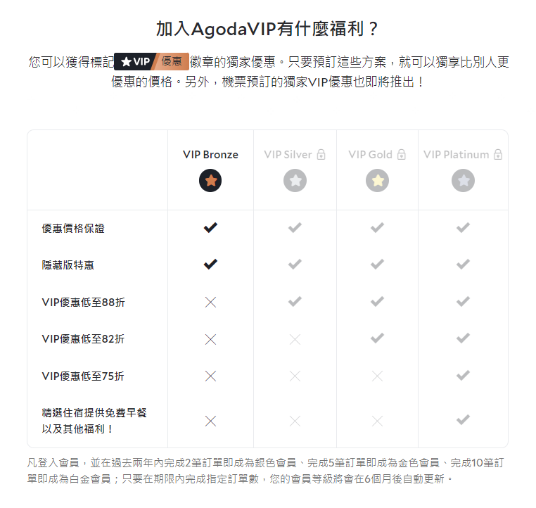 Agoda教學：AgodaVIP有什麼用？AgodaVIP會員等級計劃詳細介紹 | HotelDig.com